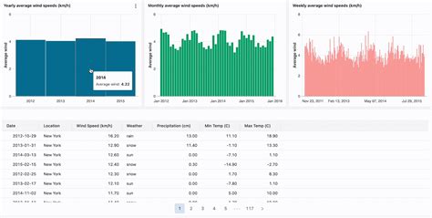 Next Level Interactivity In Ai Bi Dashboards Databricks Blog