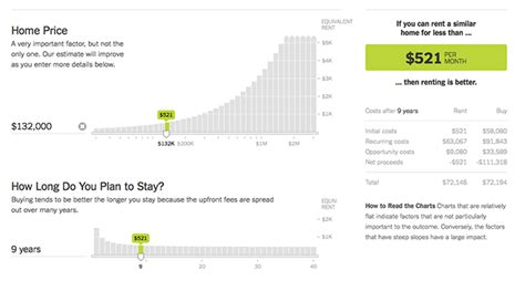 The Nyts Best Data Visualizations Of The Year — Information Is