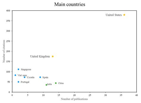 Designs Free Full Text Machine Learning Applications In Energy