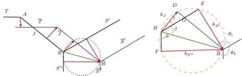 Computing The Length Of The Segment Ending At A Triple Junction B Case Download Scientific