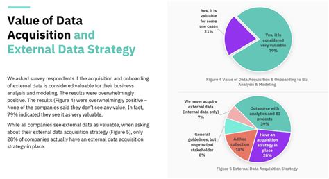 Succeeding With External Data Management