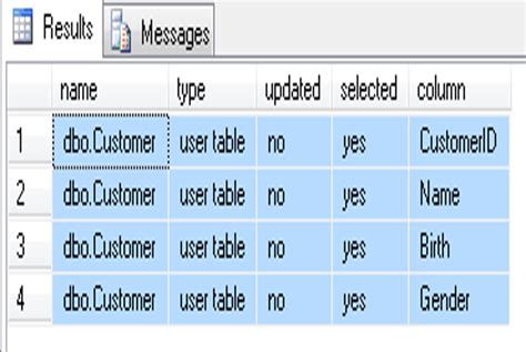 Sql Server Thủ Tục Lưu Trữ Sp Kiến Thức Cho Người Lao Động Việt Nam