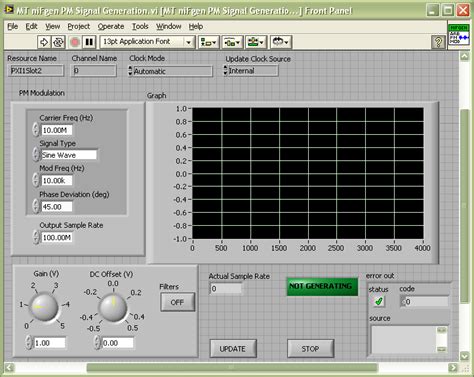 Phase Modulated Pm Signal Generation Ni Community