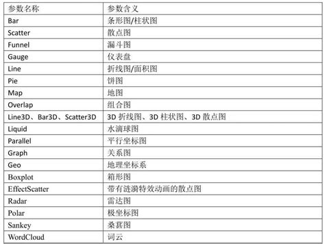 大数据 pyecharts可视化应用 Echarts