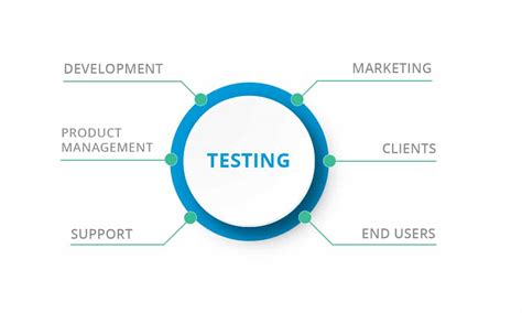 When Do You Need To Hire A Software Tester Abstracta