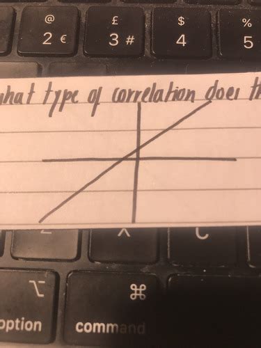 Correlation And Arithmetic Sequences Flashcards Quizlet