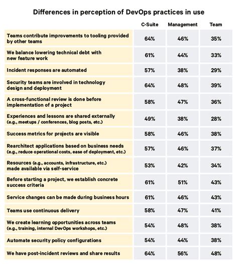 Review Of DevOps Implementation Results In IT Svit