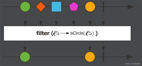 4. Flux.filter与Flux.filterWhen的区别与联系-CSDN博客