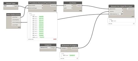 elements from linked file in room revit dynamo