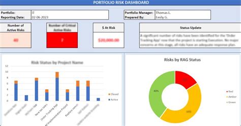 Techno Pm On Linkedin Portfolio Risk Dashboard Excel Template