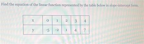 Solved: Find the equation of the linear function represented by the ...