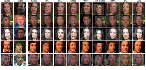 Figure 2 From High Fidelity Face Reenactment Via Identity Matched Correspondence Learning