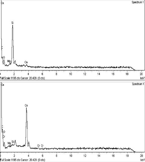 Figure 2 From Removal Of Chromiumvi From Aqueous Solutions Using Mango Leaf Powder Process