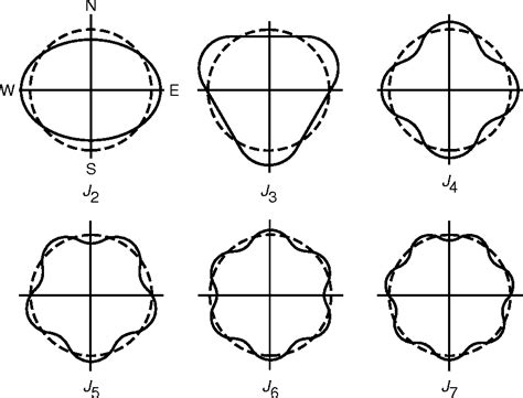 Figure 14 From Report Documentation Page Form Approved Aspects Of