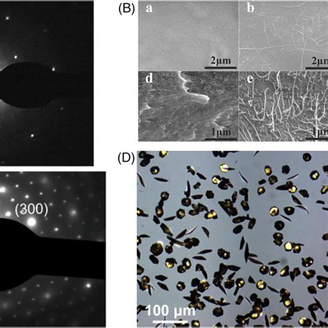 A Selected Area Electron Diffraction Saed Pattern Of Graphene