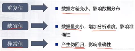 Python数据统计分析之（数据清洗，标准化数据）1数据清理将表中nan用70取代将重复值删除 2统计分析 计算每位同学的总分且输 Csdn博客