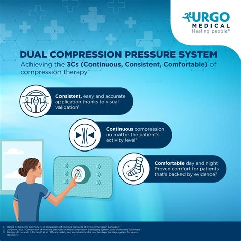 Boost Your Compression Therapy With Urgok2 Urgo Medical Australia