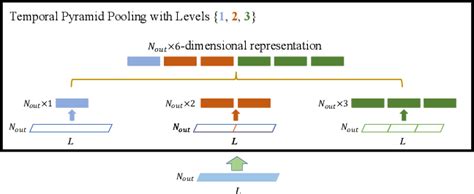Figure From A Fine Grained Vehicle Behavior Recognition Framework Struct Segment Temporal