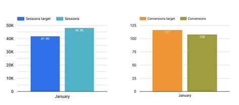 Monitoring Vs Reporting Whats The Difference