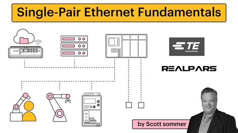 Single Pair Ethernet Fundamentals Factory Engineer Automation
