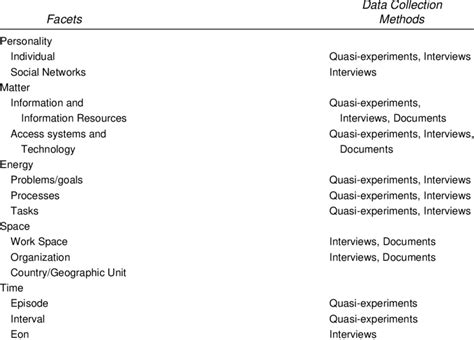 Investigated In The Study Of Query Formulation Download Scientific