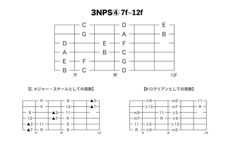 【指板全域の実音を覚える第10回🎸】 ︎3nps④7f~12fを弾く 弦1本あたり3個の音を使ってスケールを弾く奏法を「3ノート・パー