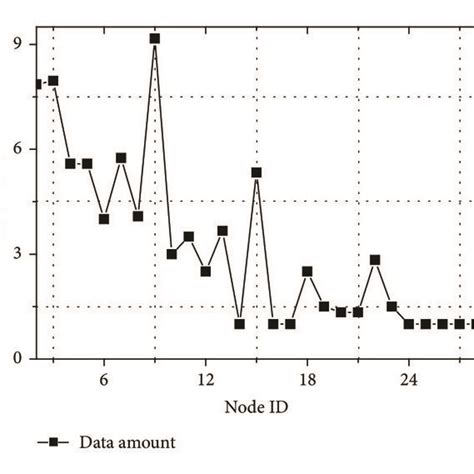 An Example To Calculate The Expected Utility Download Scientific Diagram