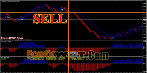Forex Renko Macd Trading Strategy With Real Heiken Ashi Trend Candles Forex Online Trading