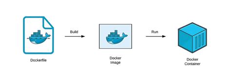一行命令超简单快速安装docker和docker Compose 猪猫博客
