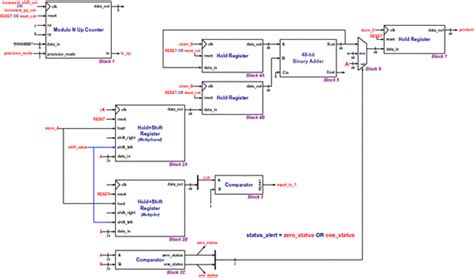 Datapath Design For Modified Novel Binary Multiplier Download