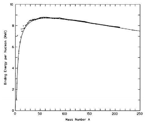 Figure 1 1 From Optimization Of Stochastic Global Variance Reduction
