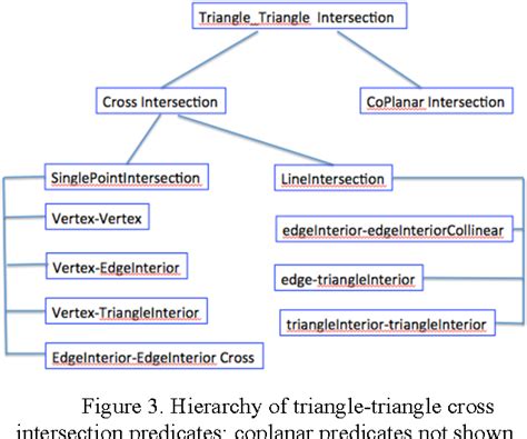 Figure From A Fast Intersection Detection Algorithm For Qualitative Spatial Reasoning
