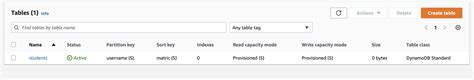 Aws Dynamodb