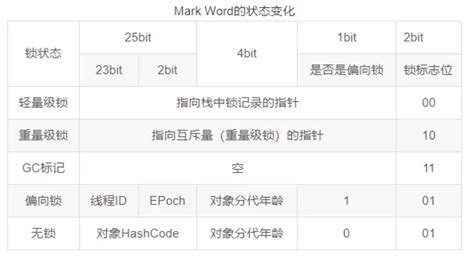 道 Java 精选面试题 二哥的Java进阶之路