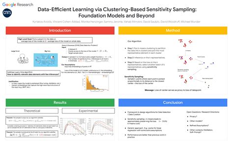 Icml Poster Data Efficient Learning Via Clustering Based Sensitivity Sampling Foundation Models