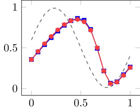 first and second order numerical approximations for the nonlocal model