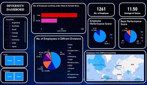 Ayush Khatri On Linkedin Powerbi Dataanalytics