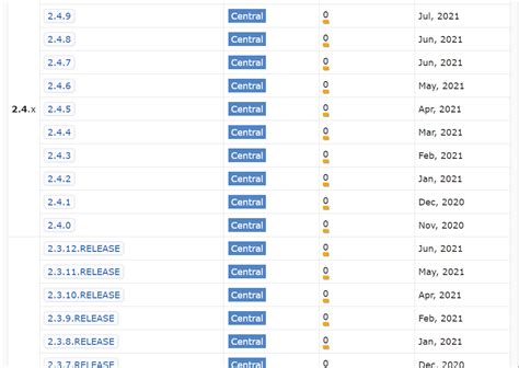 异常总结 Could not find artifact org springframework boot spring boot maven plugin RELEASE