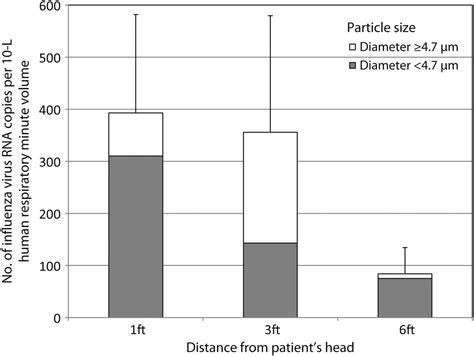 Living And Breathing Aerosol Generating Procedure