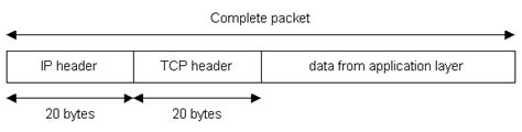 Internet Protocol How Internet Works