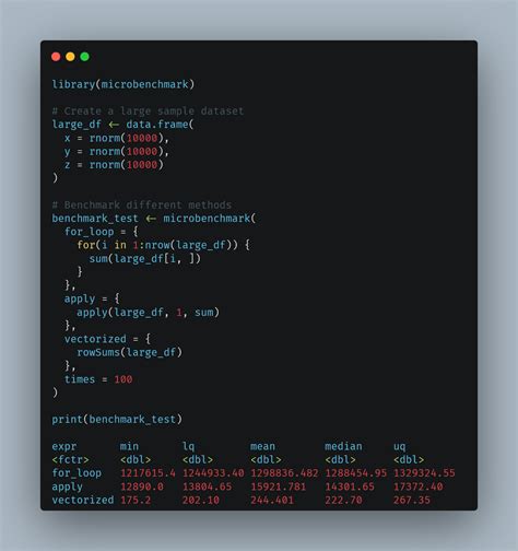 How To Iterate Over Rows Of Data Frame In R A Complete Guide For Beginners R Bloggers