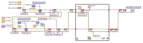 Advanced Data Acquisition Techniques With Ni R Series Ni