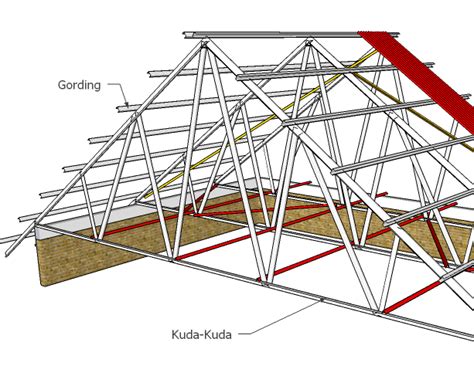 Gambar Rangka Atap Limasan Konstruksi Kayu - 50+ Koleksi Gambar