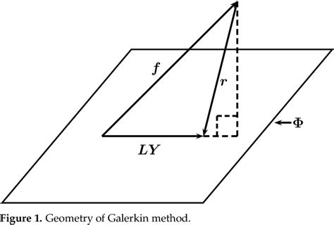 Figure 1 From A Review Of Collocation Approximations To Solutions Of Differential Equations
