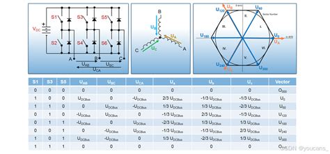 Pmsm Vector Space Pwm Svpwm The Home Of Engineering And Sciences