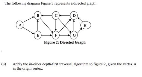 Solved The Following Diagram Figure 3 Represents A Directed Graph