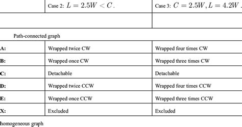 Transition Graphs For String And Hourglass Key Download Table