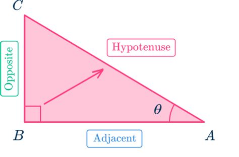 SOHCAHTOA - Math Steps, Examples & Questions