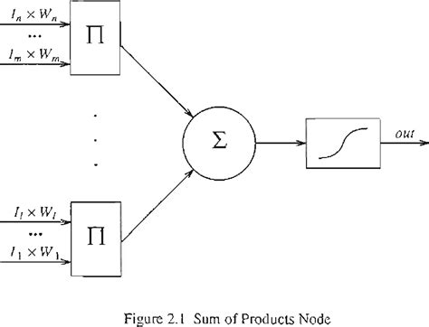 Figure 21 From A Vlsi Interconnect Strategy For Biologically Inspired
