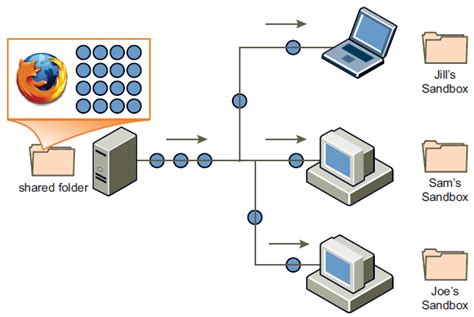 update virtualized applications by running vmware thinapp
